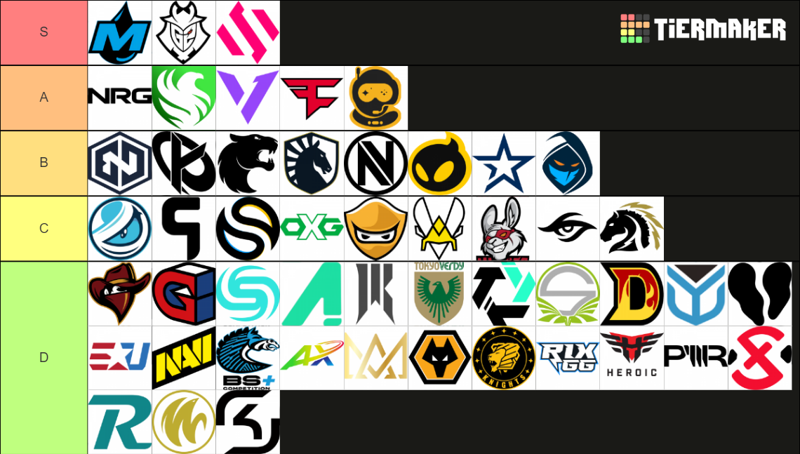 RLCS 2021-2022 Teams Tier List (Community Rankings) - TierMaker