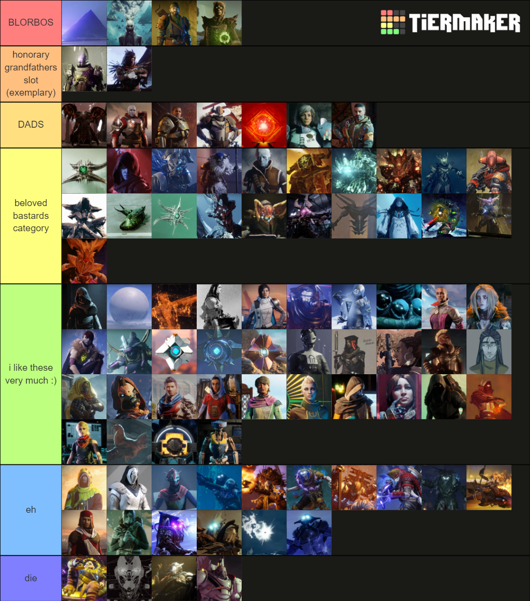 Echo's Destiny 2 Character Tier List (Community Rankings) - TierMaker