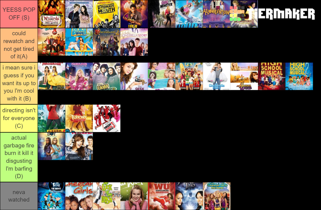 Disney Originals on Disney Channels Tier List (Community Rankings ...