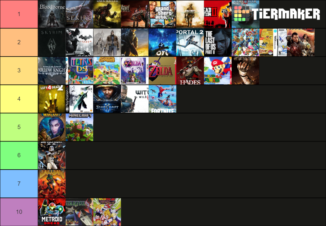 Video Games: Fantasy Draft Tier List (Community Rankings) - TierMaker