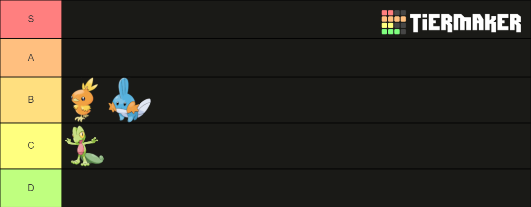 Pokemon Emerald Starters Tier List (Community Rankings) - TierMaker