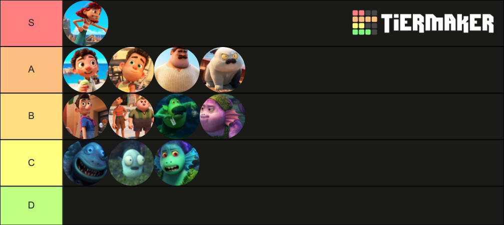 Luca characters Tier List (Community Rankings) - TierMaker