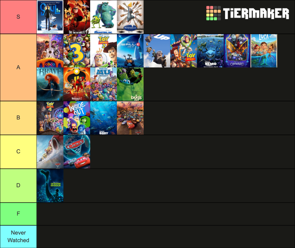 Pixar (With Luca) Tier List (Community Rankings) - TierMaker