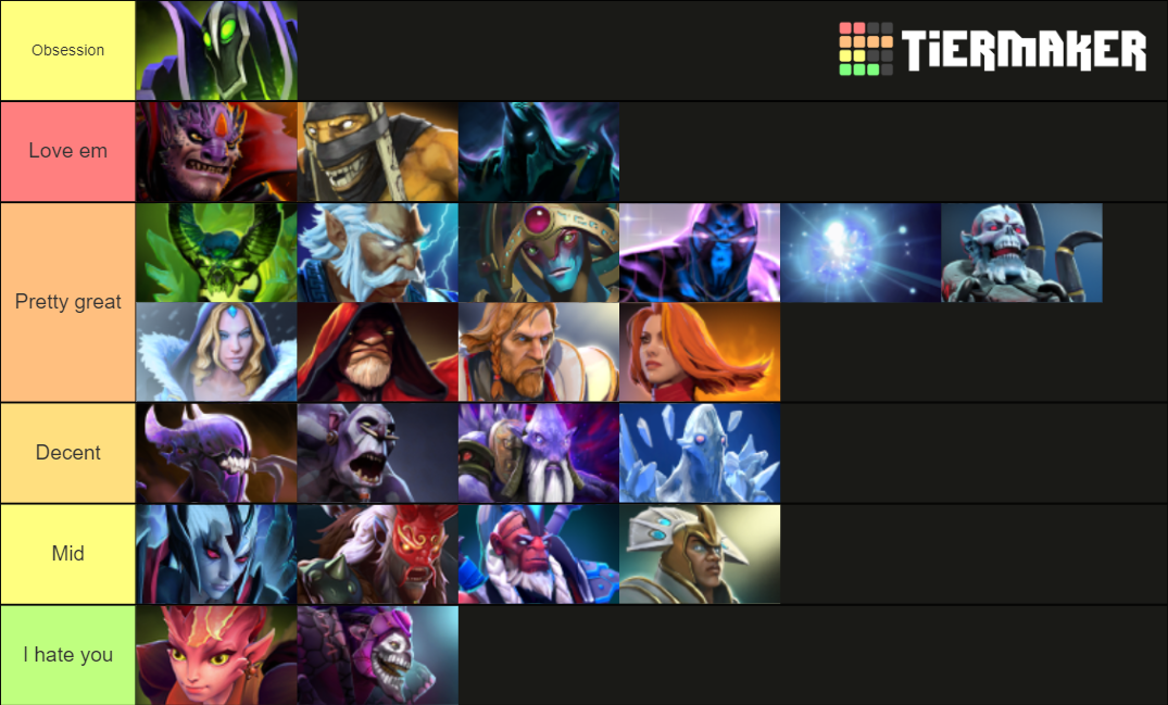 Recent Dota 2 Tier Lists - TierMaker
