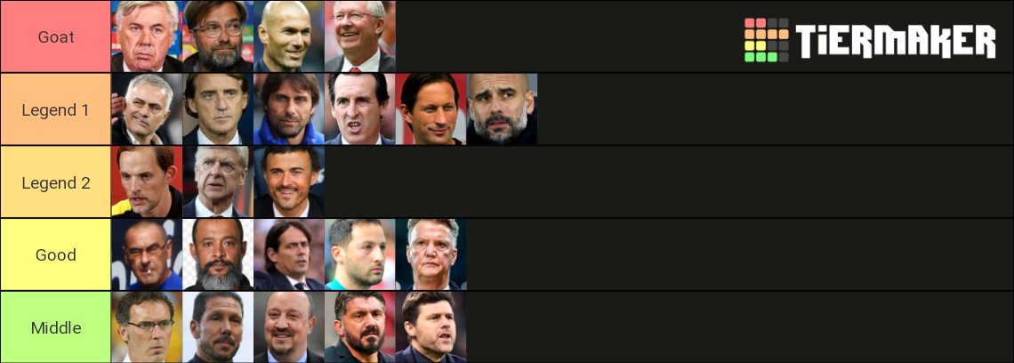 Best Football Manager Tier List (Community Rankings) - TierMaker