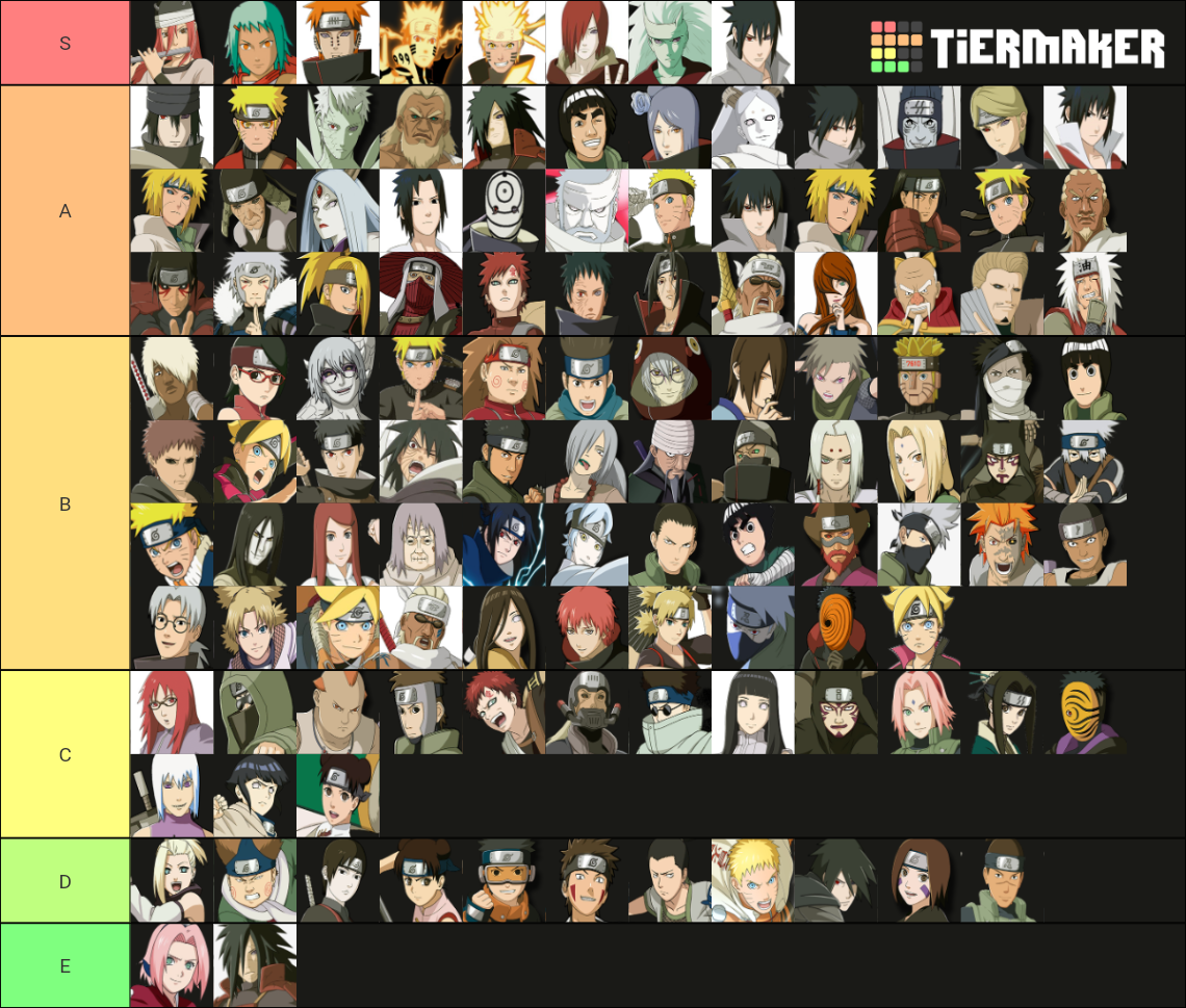Naruto Storm 4 Playable Characters Tier List (Community Rankings ...
