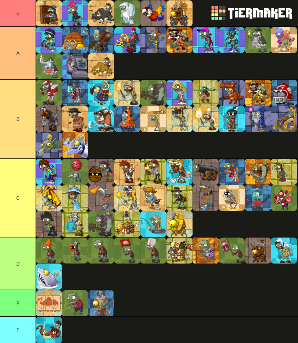 PvZ 2 Zombies Tier List (Community Rankings) - TierMaker