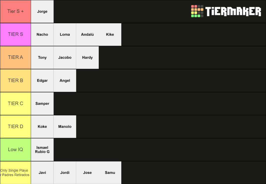 Vila-Salou Gaming Skill Ranking Tier List (Community Rankings) - TierMaker