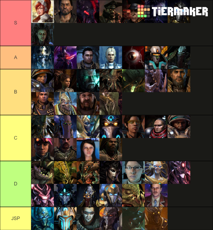 Starcraft Characters Tier List (Community Rankings) - TierMaker