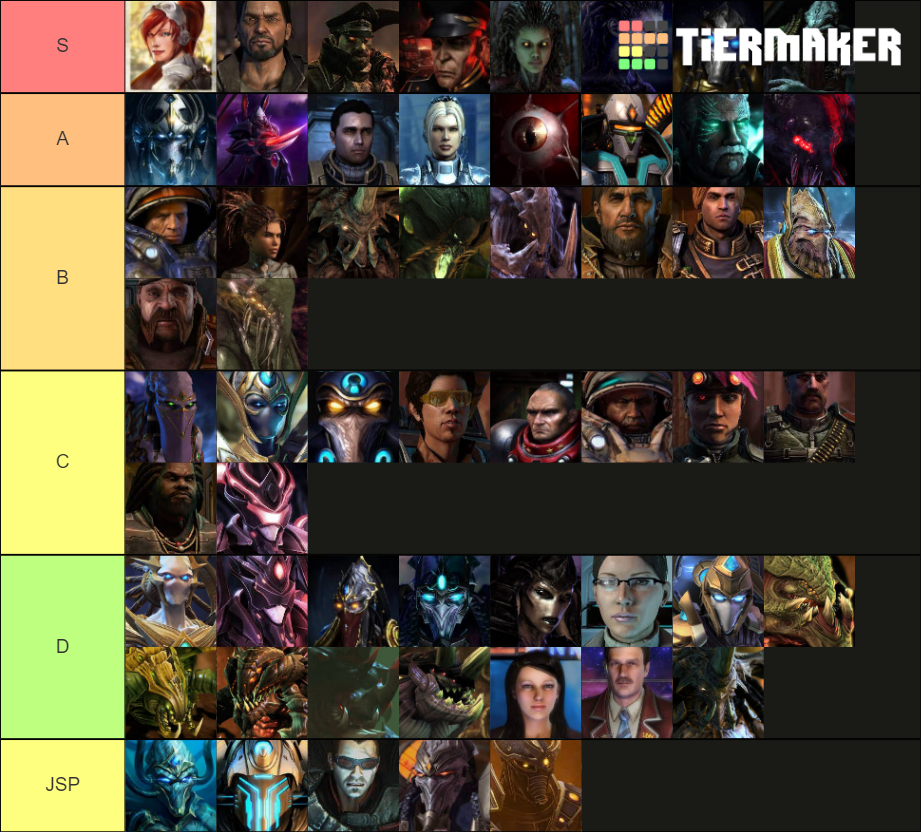 Starcraft Characters Tier List (Community Rankings) - TierMaker