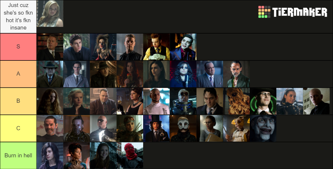 Gotham Characters (major and minor) Tier List (Community Rankings ...
