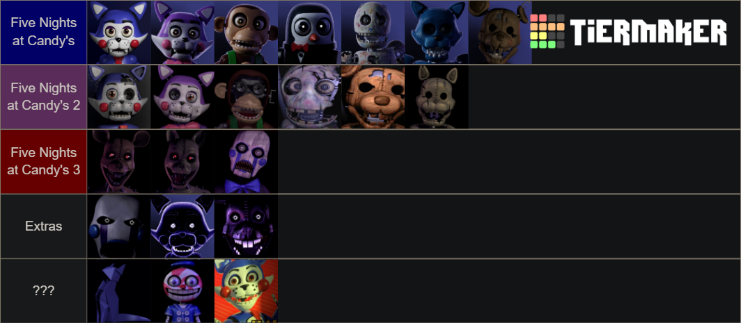 Five Nights at Candy's !!! (All characters + FNaC4) Tier List ...