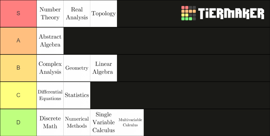 Math Courses Tier List (Community Rankings) - TierMaker