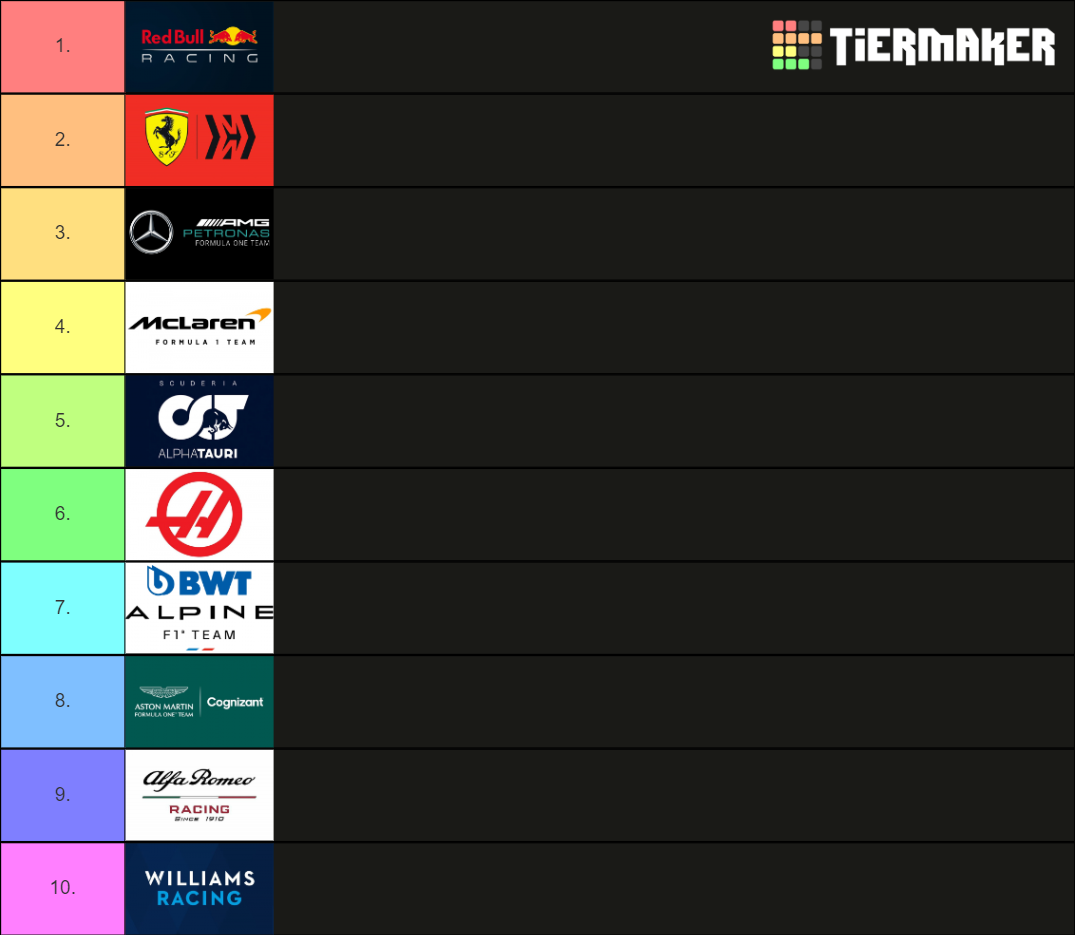 F1 2022 Constructors Predictions Tier List (Community Rankings) - TierMaker