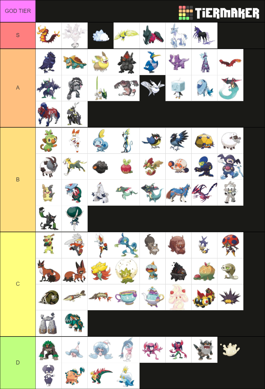 Galar region Tier List (Community Rankings) - TierMaker