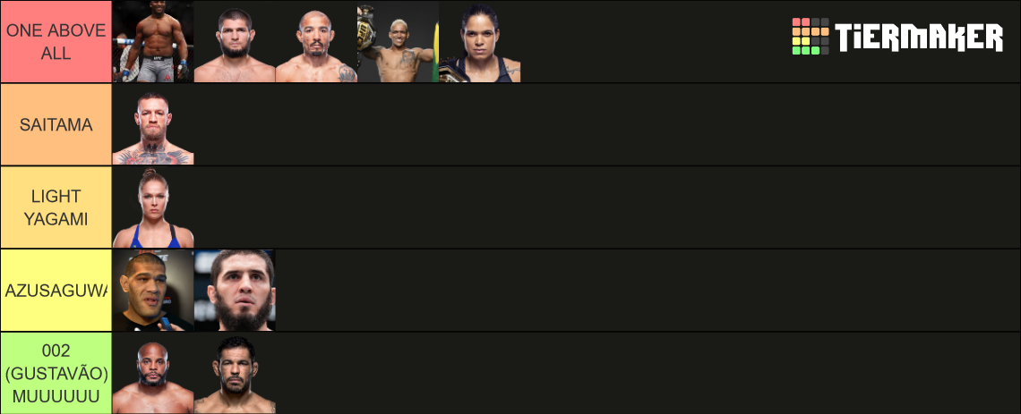ufc fighterss Tier List (Community Rankings) - TierMaker