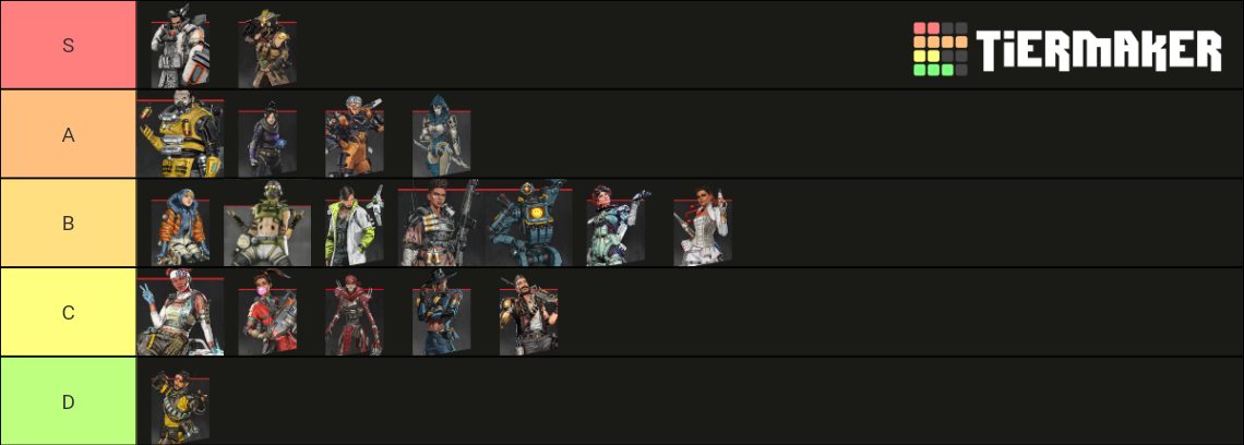 Apex Legends Characters (S11) Tier List (Community Rankings) - TierMaker