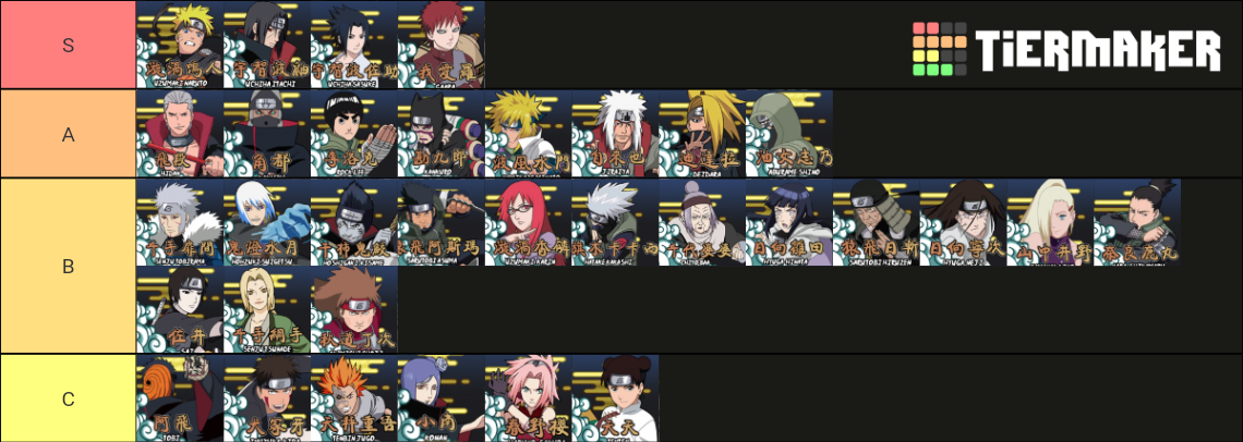 Naruto Senki Tier List (Community Rankings) - TierMaker