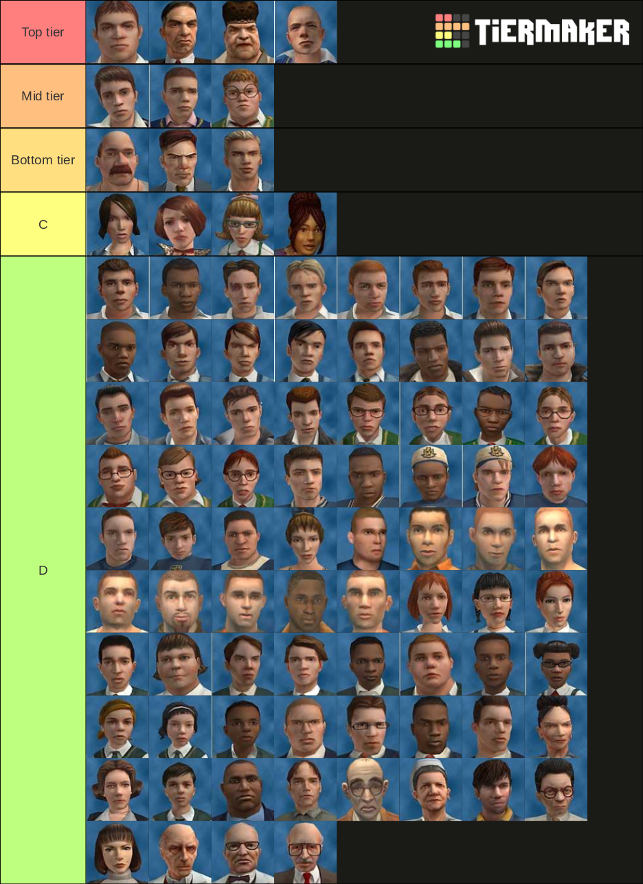 Bully characters Tier List (Community Rankings) - TierMaker