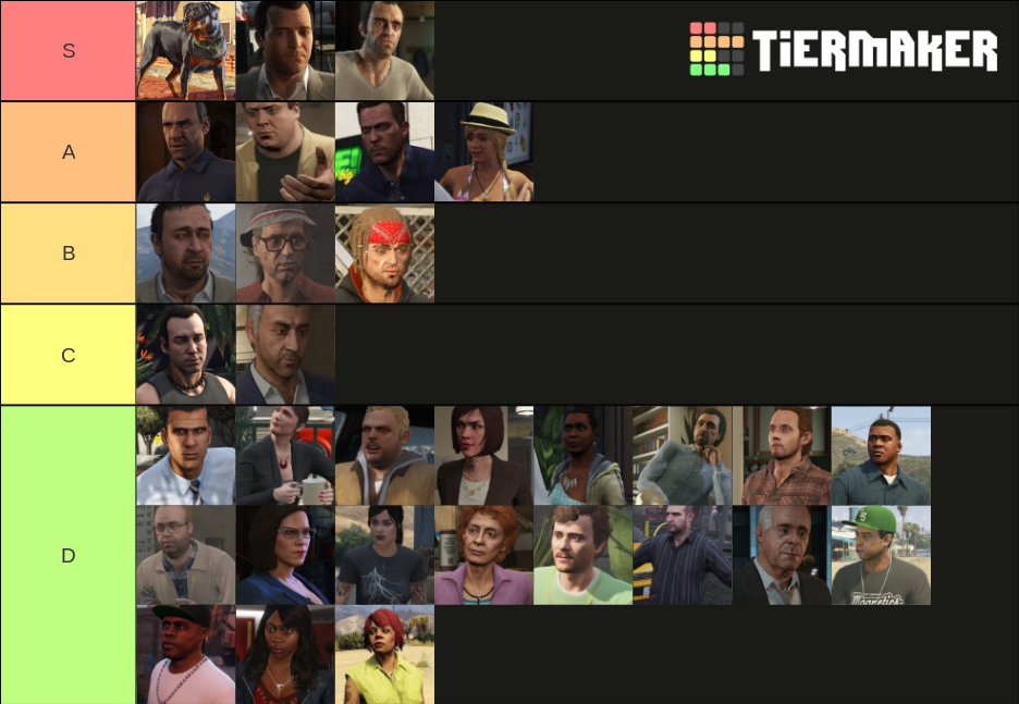GTA 5 Characters Tier List (Community Rankings) - TierMaker