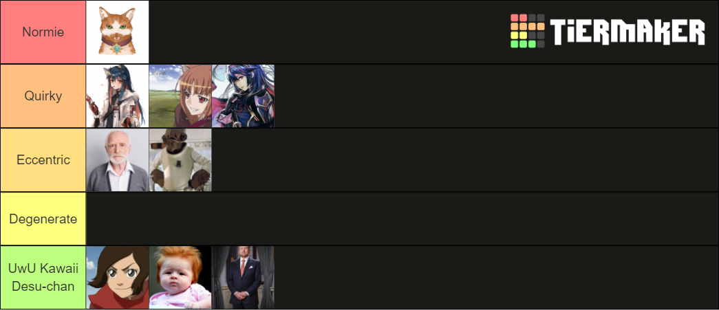 Normalness Tier List (Community Rankings) - TierMaker