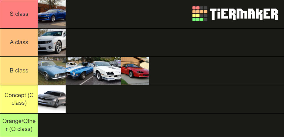 Ranking all Chevrolet Camaro Gens Tier List (Community Rankings ...