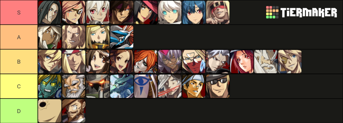 Playable Guilty Gear Characters Tier List (Community Rankings) - TierMaker