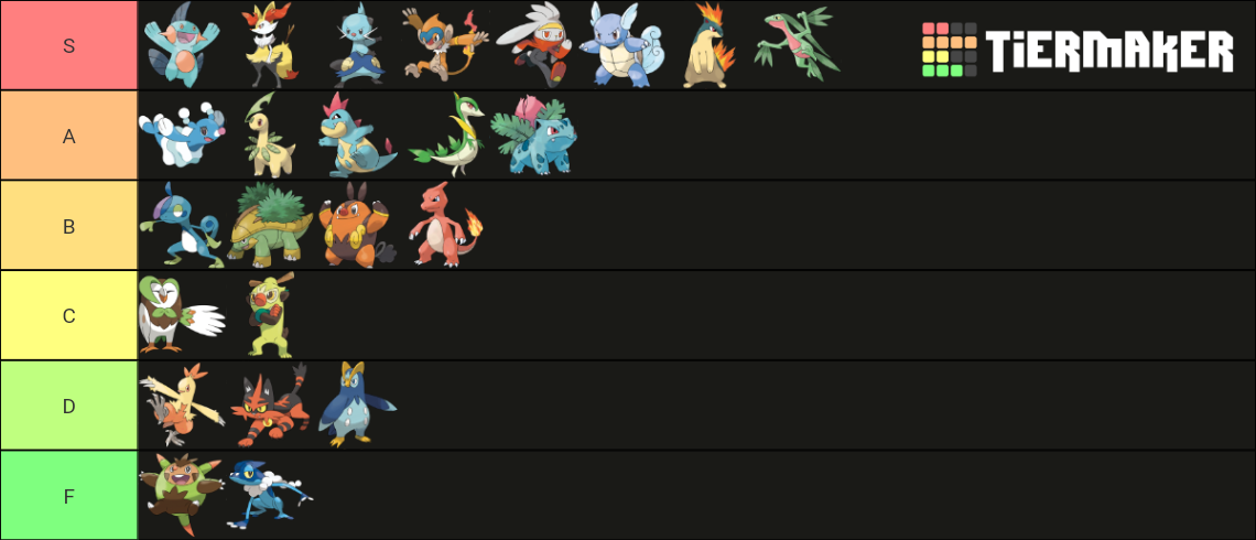 Pokémon Starter Middle Evolutions Tier List (Community Rankings ...
