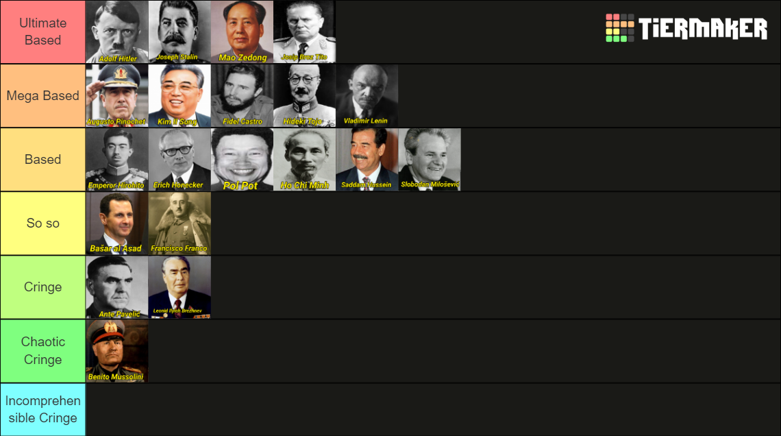 Dictators Tier List (Community Rankings) - TierMaker