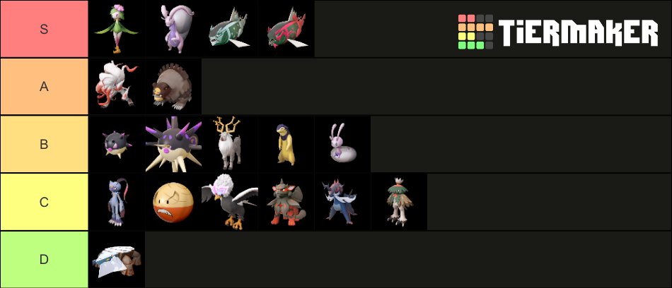 Pokemon Hisuian Forms Tier List (Community Rankings) - TierMaker