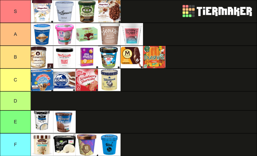 Ice Cream Brands (Containers) Tier List (Community Rankings) - TierMaker