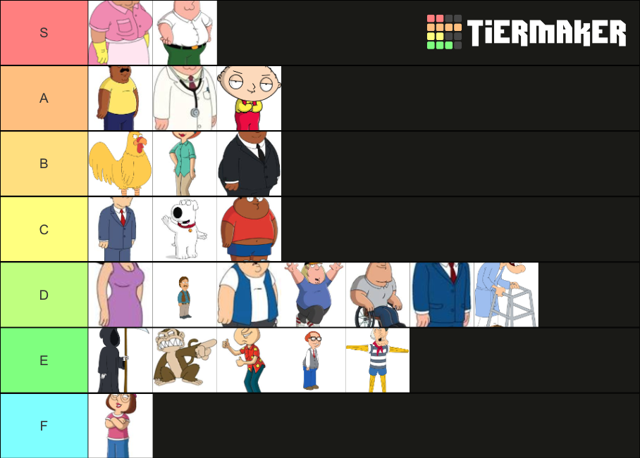 The ULTIMATE Family Guy Character Tier List (Community Rankings ...