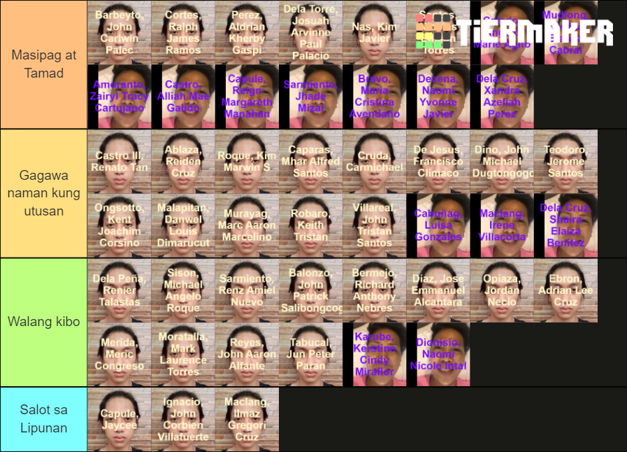 Classmate Tier List (Community Rankings) - TierMaker