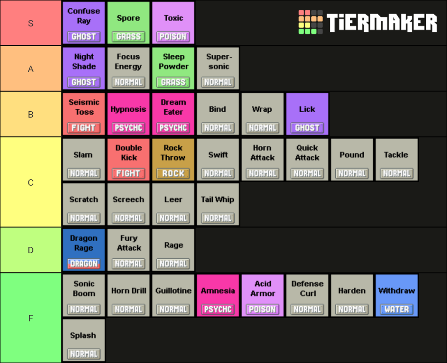 Pokémon Moves : Generation 1 Tier List (Community Rankings) - TierMaker