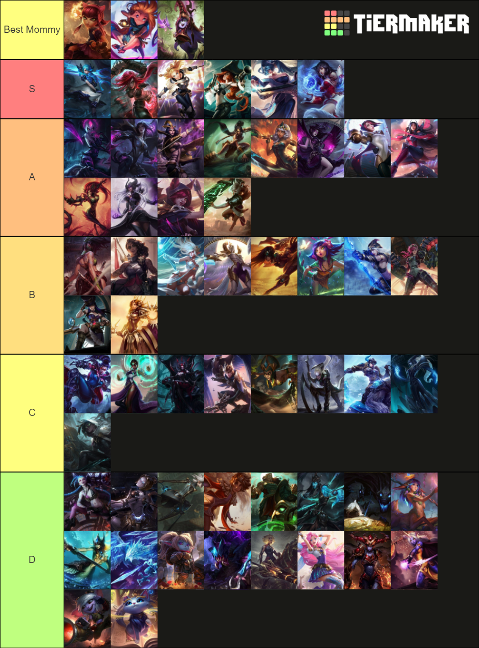 League of Legends Female Champions 2021 Tier List (Community Rankings ...