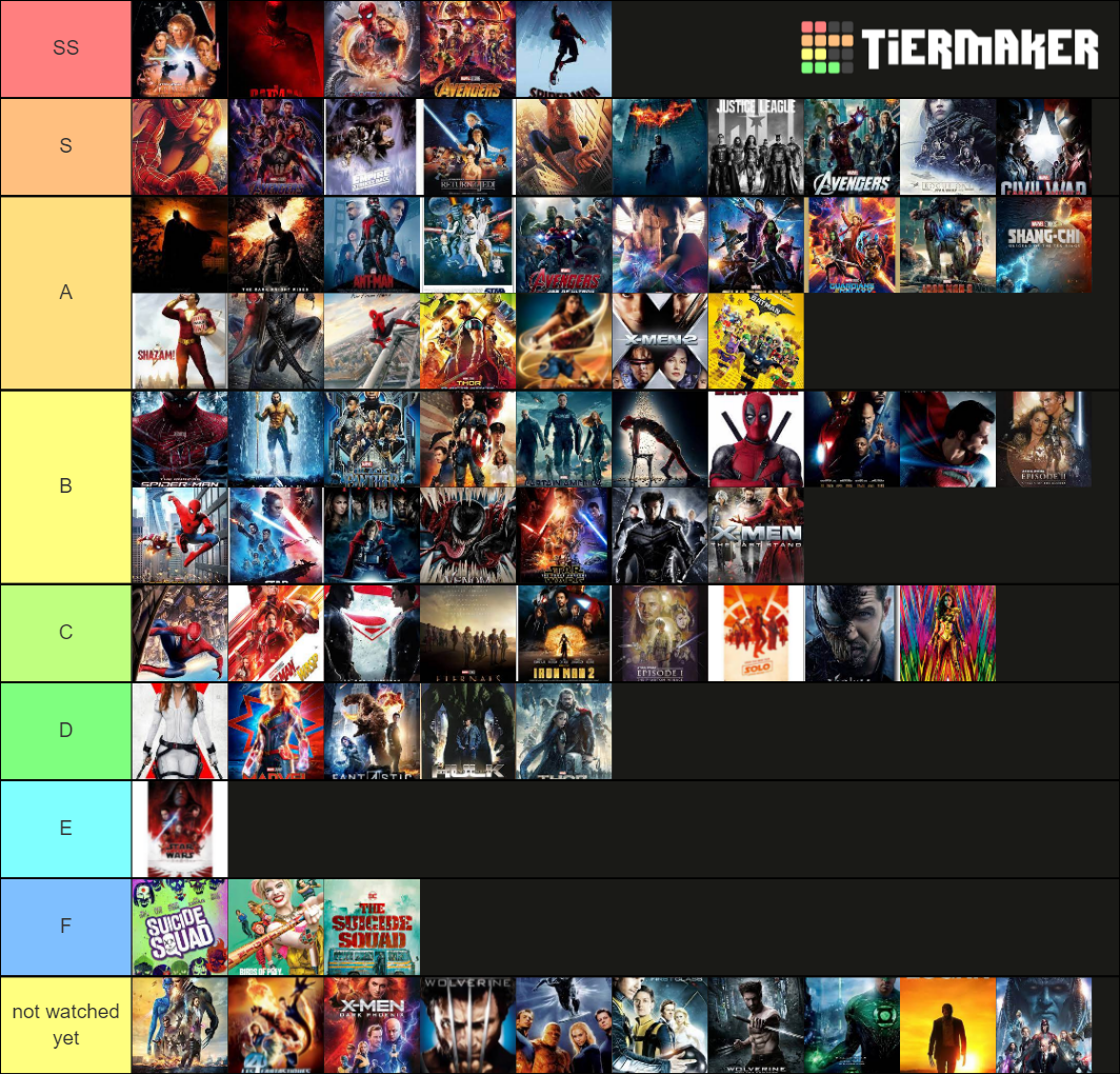Ranking hero movies Tier List (Community Rankings) - TierMaker