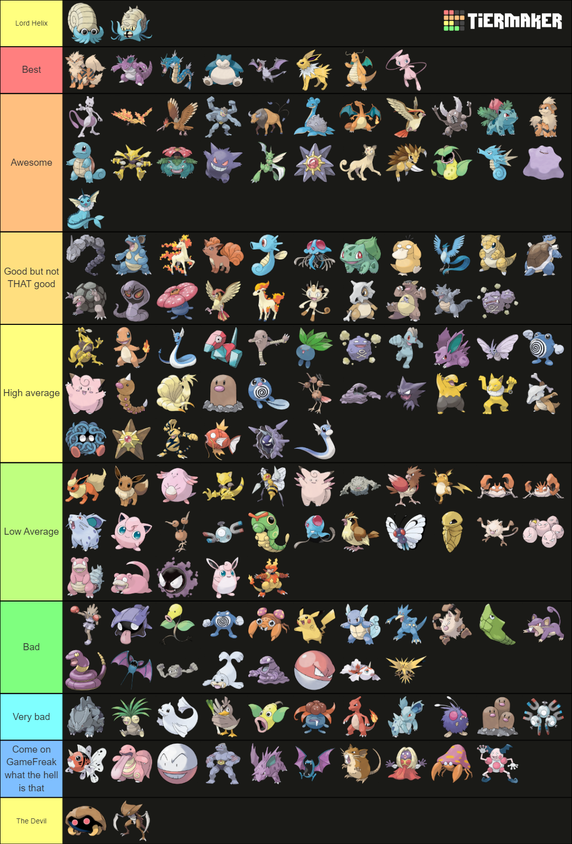 pokemon gen 1 Tier List (Community Rankings) - TierMaker