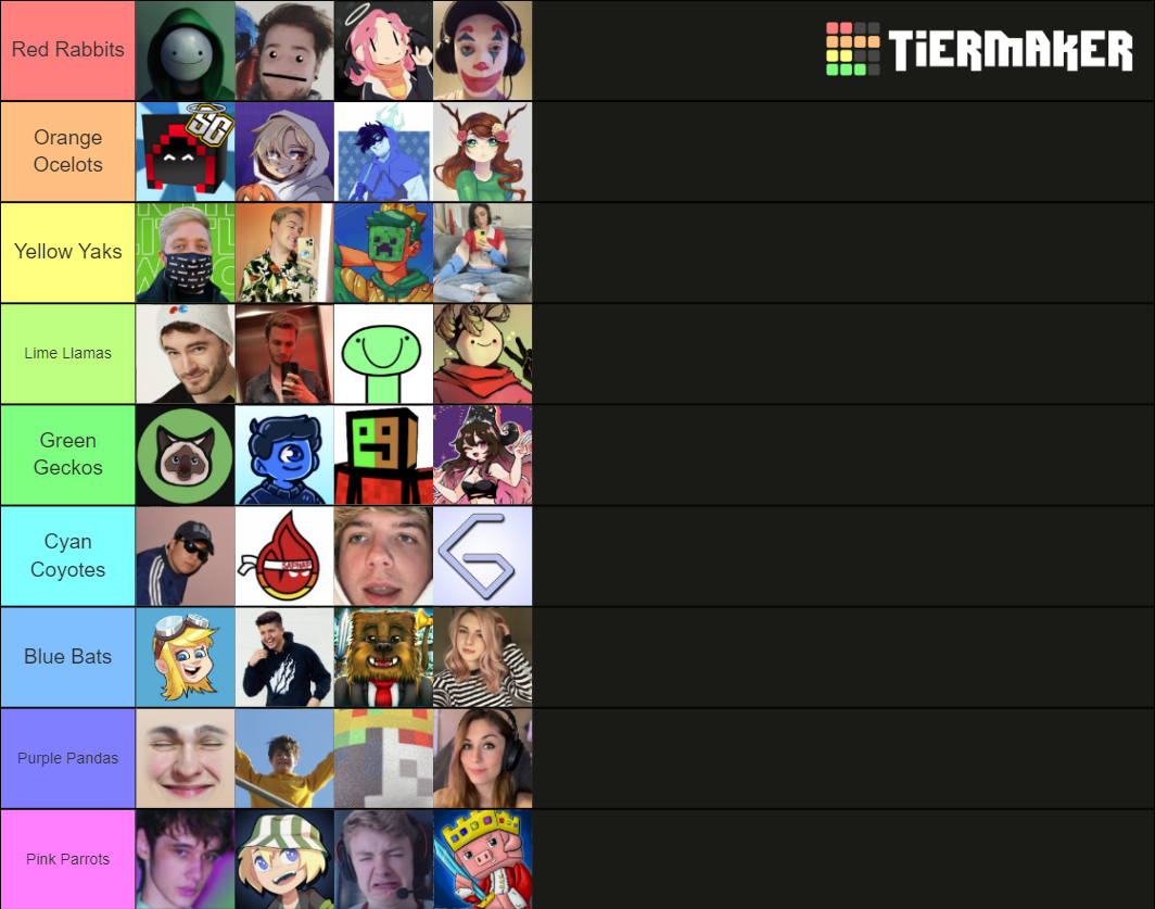 MCC Players Tier List (Community Rankings) - TierMaker