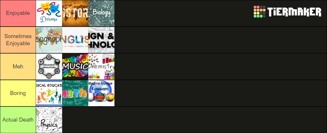 School Lessons Tier List (Community Rankings) - TierMaker