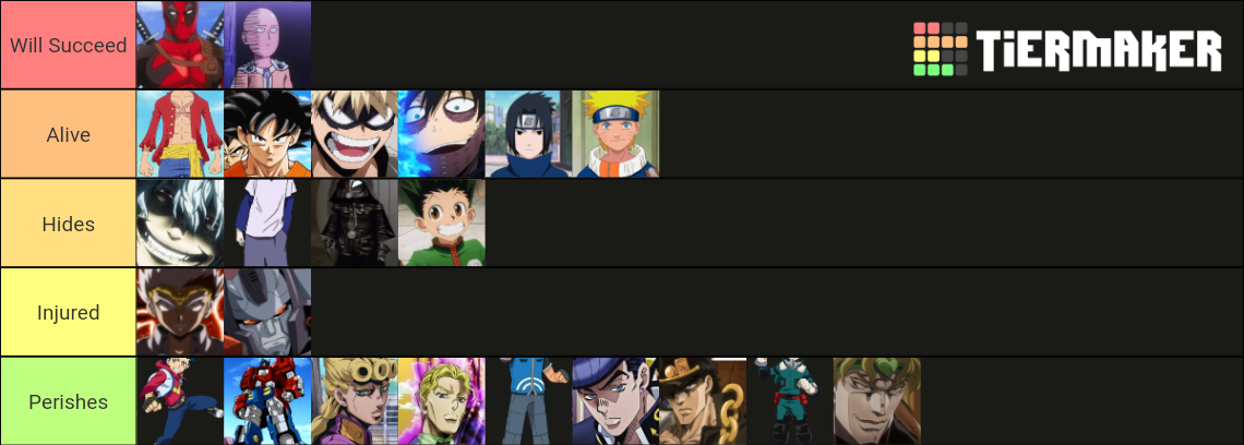 Anime characters that will survive the Purge Tier List (Community ...