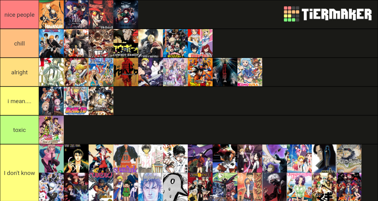 Anime/Manga fandoms Tier List (Community Rankings) - TierMaker