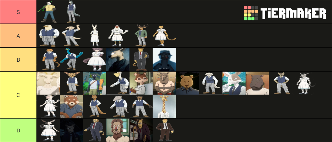 Beastars Characters (Season 1) Tier List (Community Rankings) - TierMaker