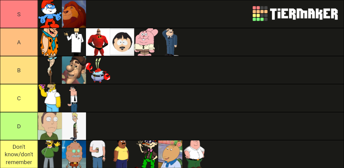 Cartoon Dads Tier List (Community Rankings) - TierMaker