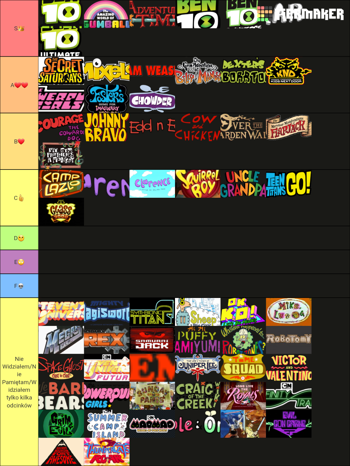 Cartoon Network Original Shows (1994-2020) Tier List (Community ...