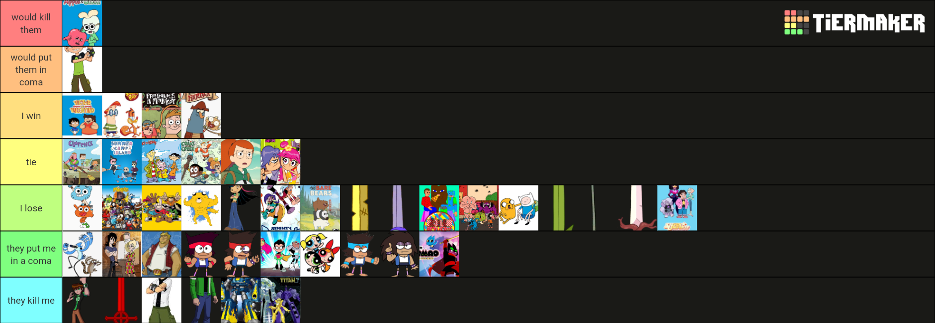 CN characters I could easily body Tier List (Community Rankings ...