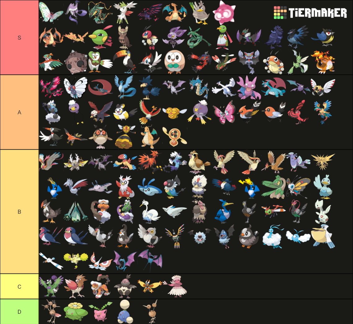 Every Flying type pokémon Tier List (Community Rankings) - TierMaker