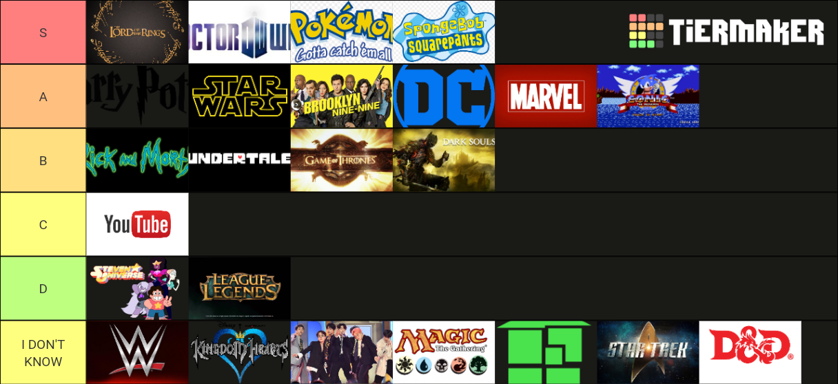 Fandoms Tier List (Community Rankings) - TierMaker