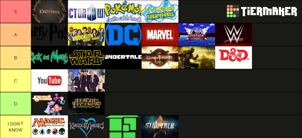 Fandoms Tier List (Community Rankings) - TierMaker