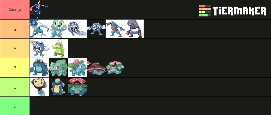 Frog Pokemon updated Tier List (Community Rankings) - TierMaker