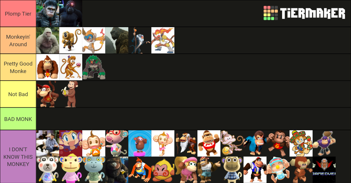 Greatest Fictional Monkeys and Apes Tier List (Community Rankings ...